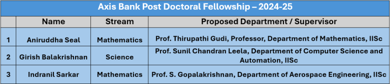 Axis Bank Centre Postdoc Fellowship for Students of IISc: Axis Bank ...
